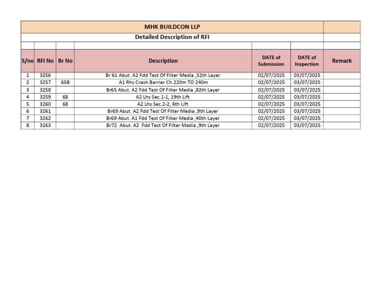MHK Buildcon LLP RFI Summary | PDF