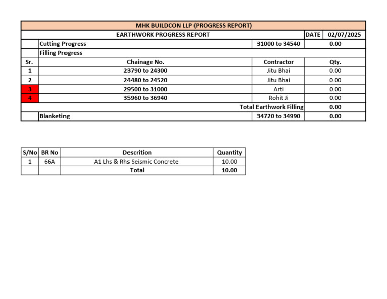 MHK Buildcon LLP Earthwork Progress Report | PDF