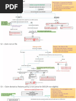 NLPDP DUR Response Codes Overview | PDF | Pharmacy | Pharmacist
