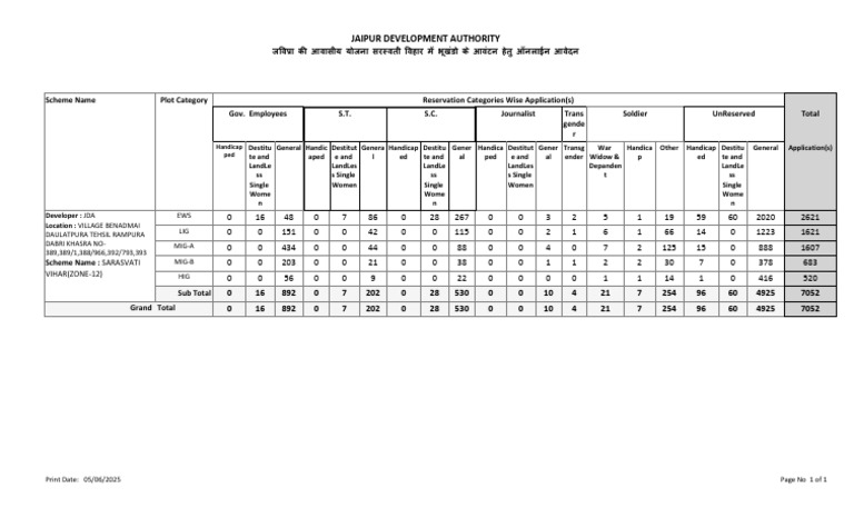 Jaipur Development Authority | PDF