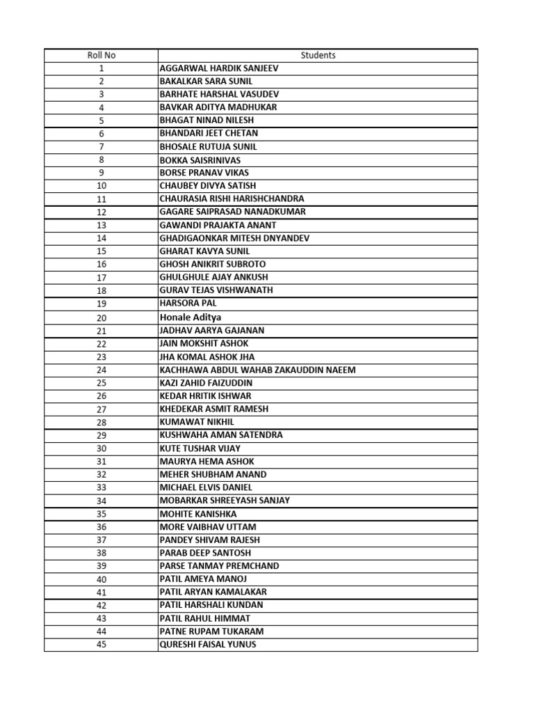 Student Roll Call List | PDF