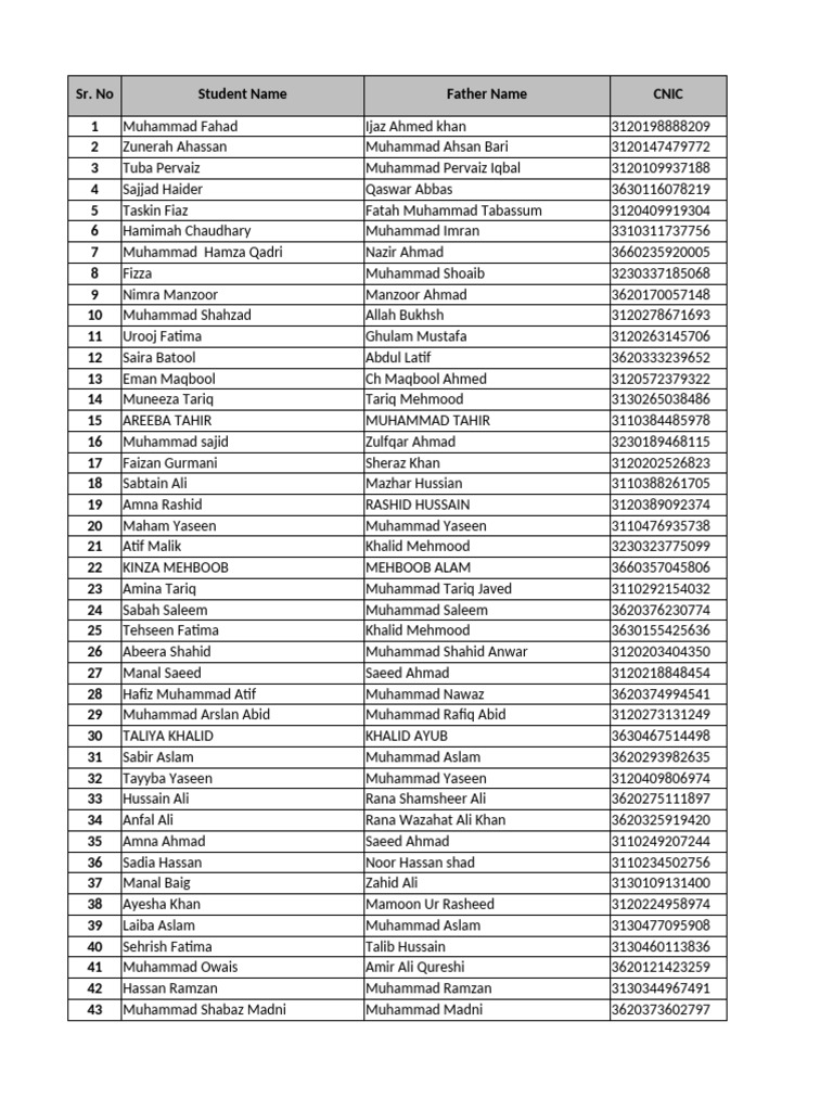Student Information List with CNIC | PDF