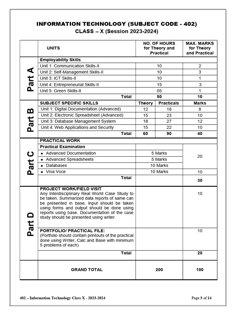 Syllabus 10th IT-402 | PDF | Computing | Computer Science