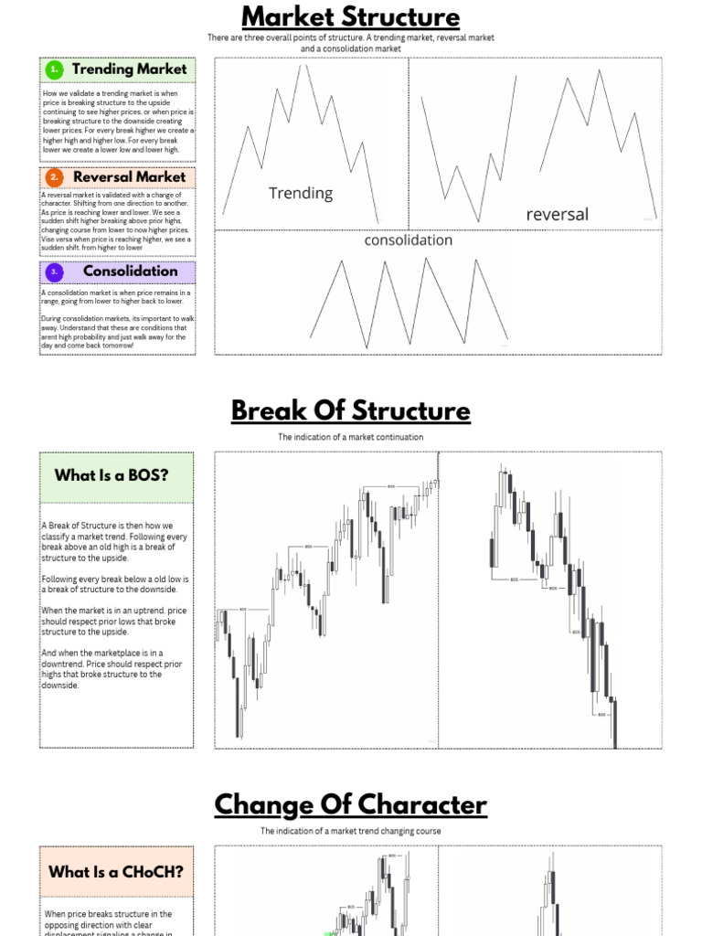 Identifying Market Trends and Structures | PDF | Market Trend | Market ...