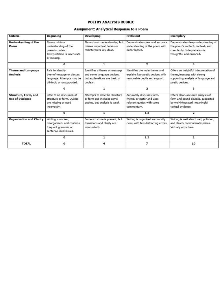 Week+3 Poetry+Analysis+Rubric | PDF | Poetry | Human Communication
