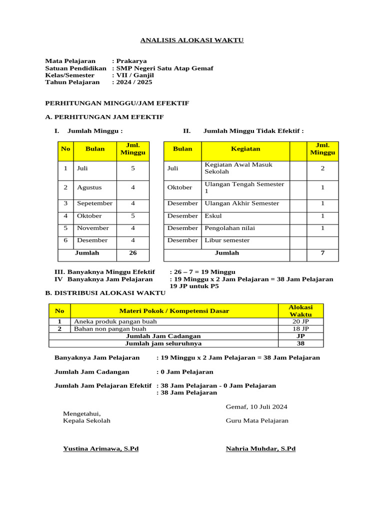 ALOKASI WAKTU Prakarya | PDF