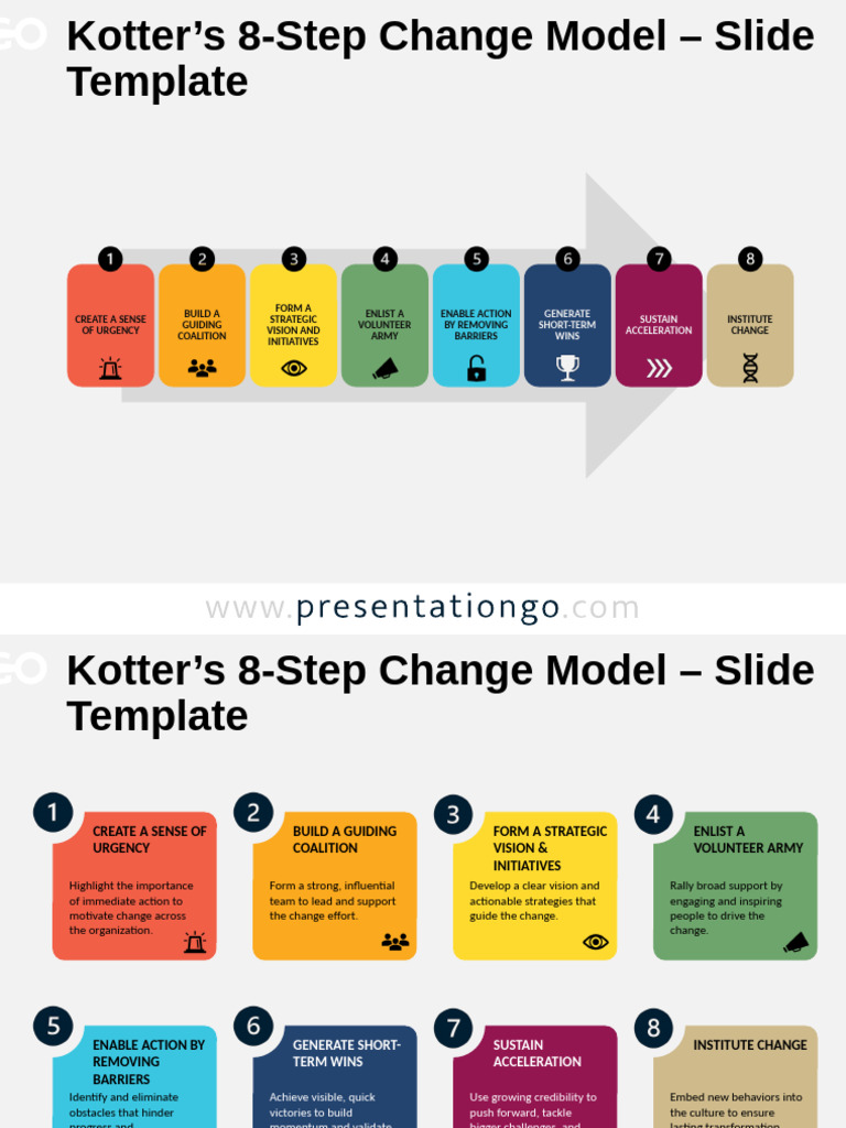 2 2032 Kotters 8 Step Change Model PGO 4 3 | PDF | Social Psychology