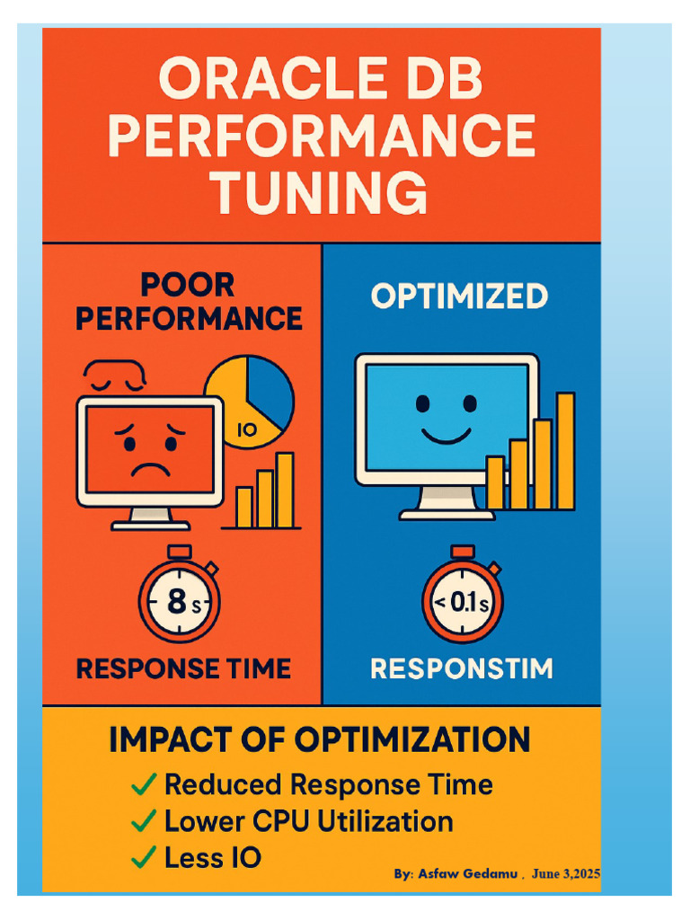 Advanced Oracle DB Performance Tuning | PDF | Program Optimization ...