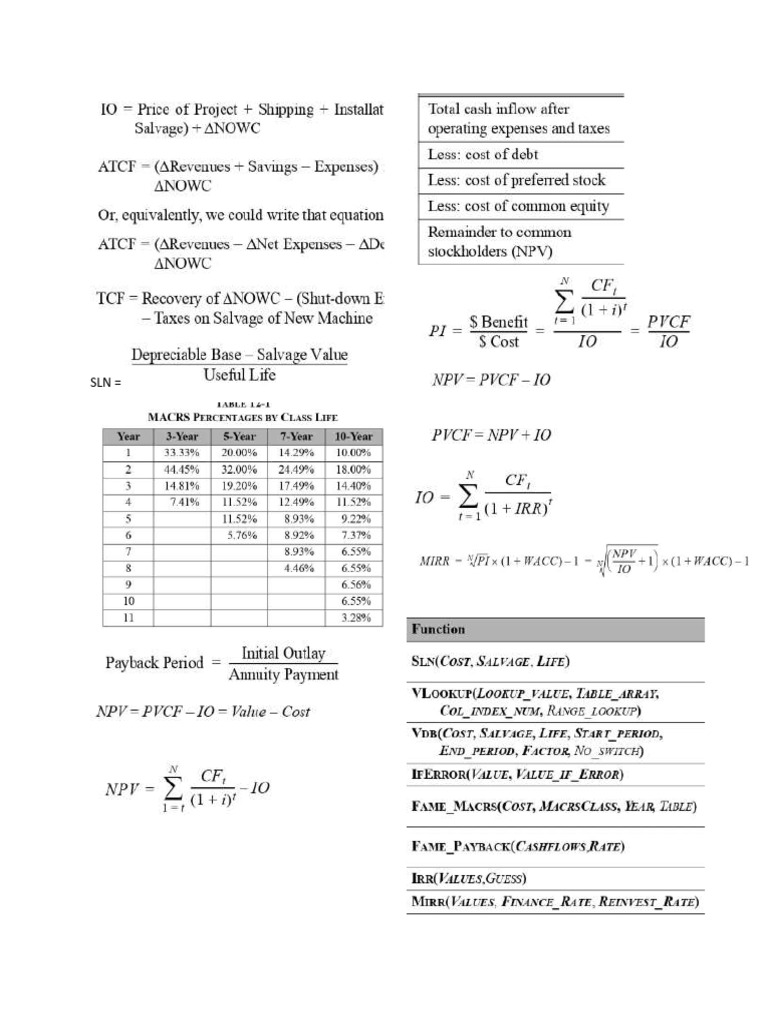 FI 410 Exam 4 Formulas | PDF