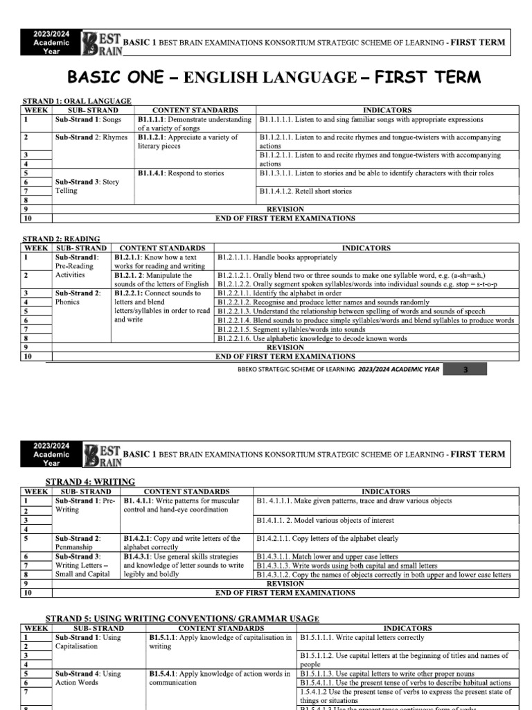 Basic 1 - First Term | PDF