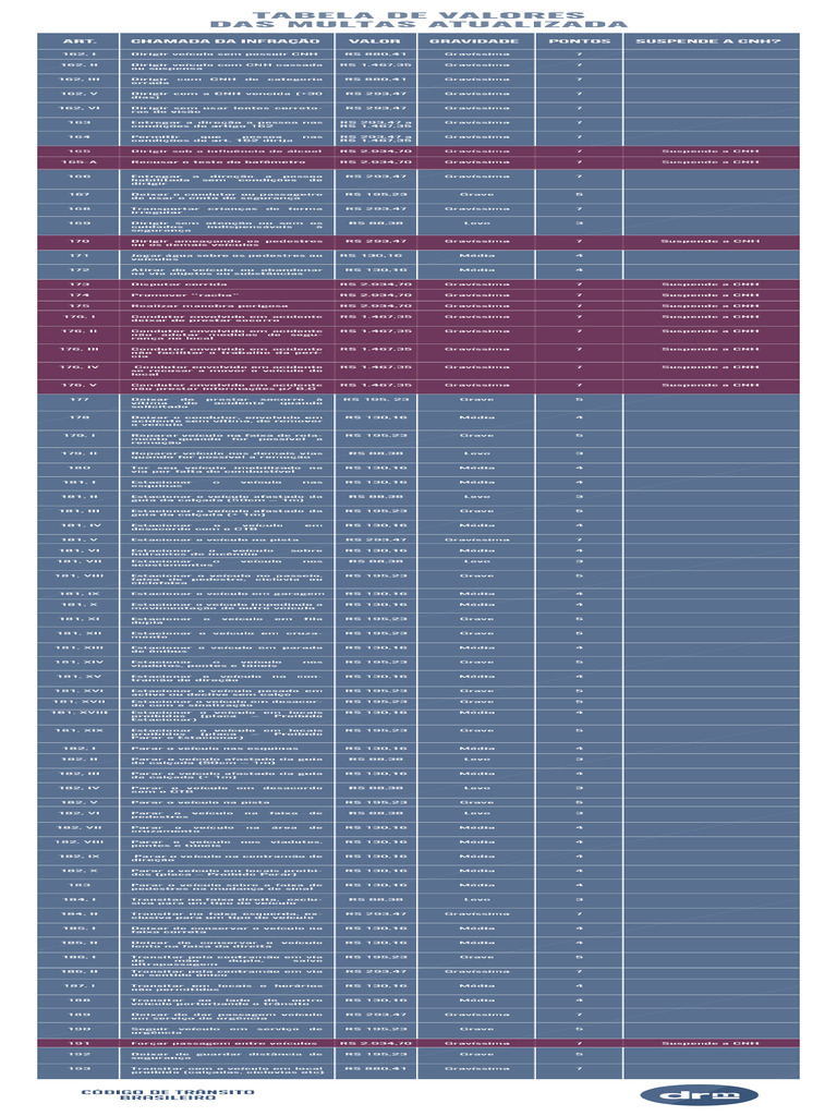 Nova Tabela Valores Das Multas | PDF