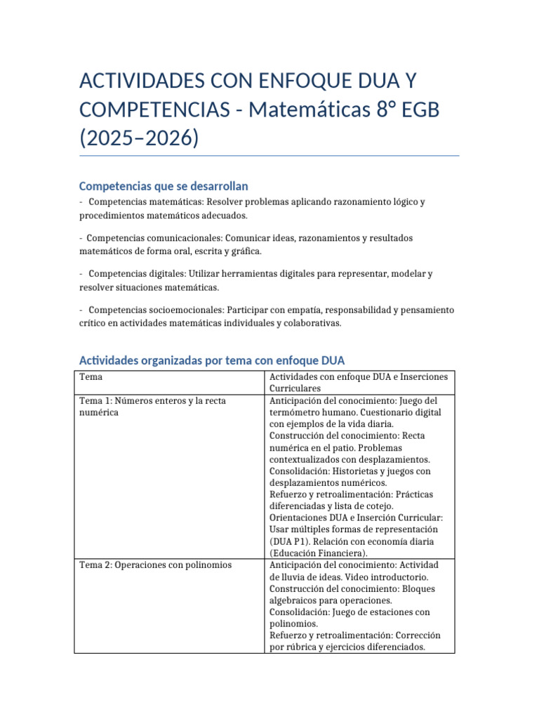 Actividades DUA Competencias Matematicas 8EGB | PDF | Triángulo | Conocimiento