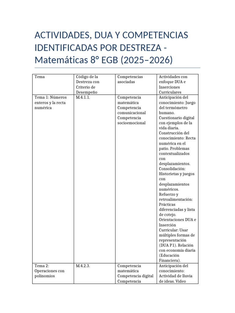 Actividades DUA Codigos Competencias Matematicas 8EGB | PDF | Matemáticas