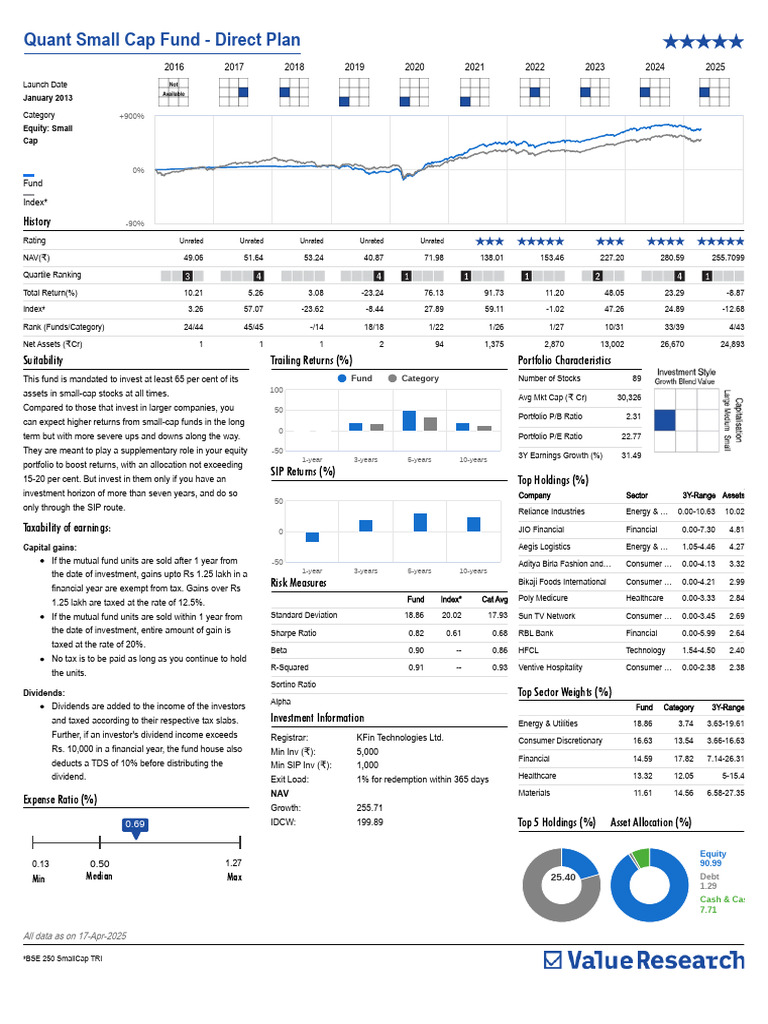 Quant Small Cap Fund Direct Plan Overview | PDF | Investing | Mutual Funds