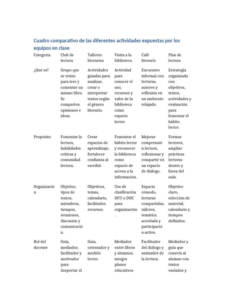 Cuadro Comparativo Exposiciones | PDF | Pedagogía | Teoría de la educación