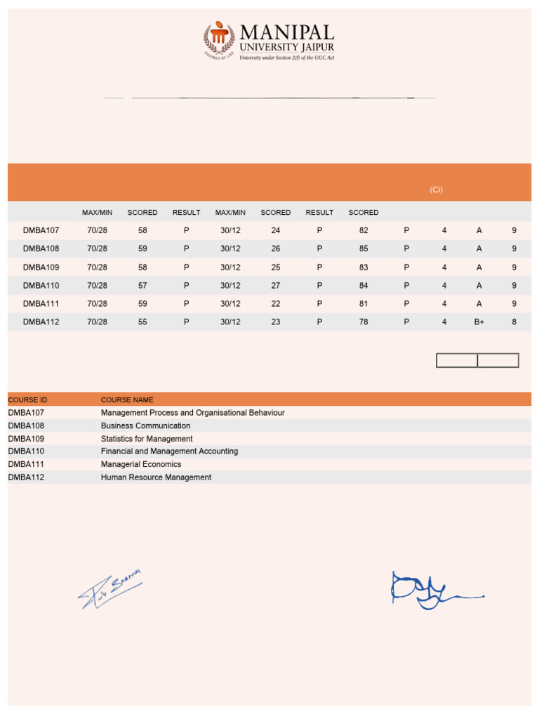 MBA Marksheet Semester-1 | PDF | Master Of Business Administration | Qualifications