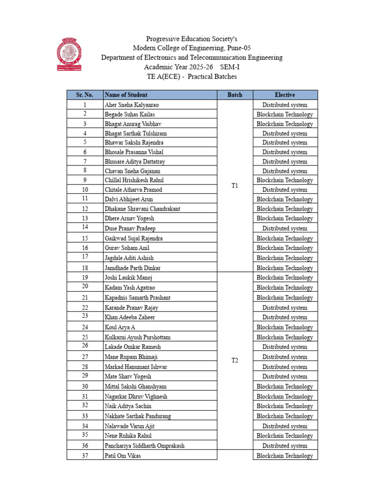 TE A - ECE Practical Baches | PDF