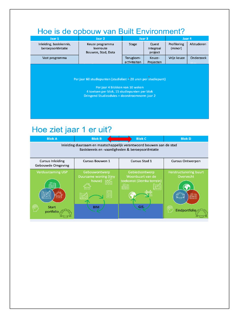 Built Environment | PDF