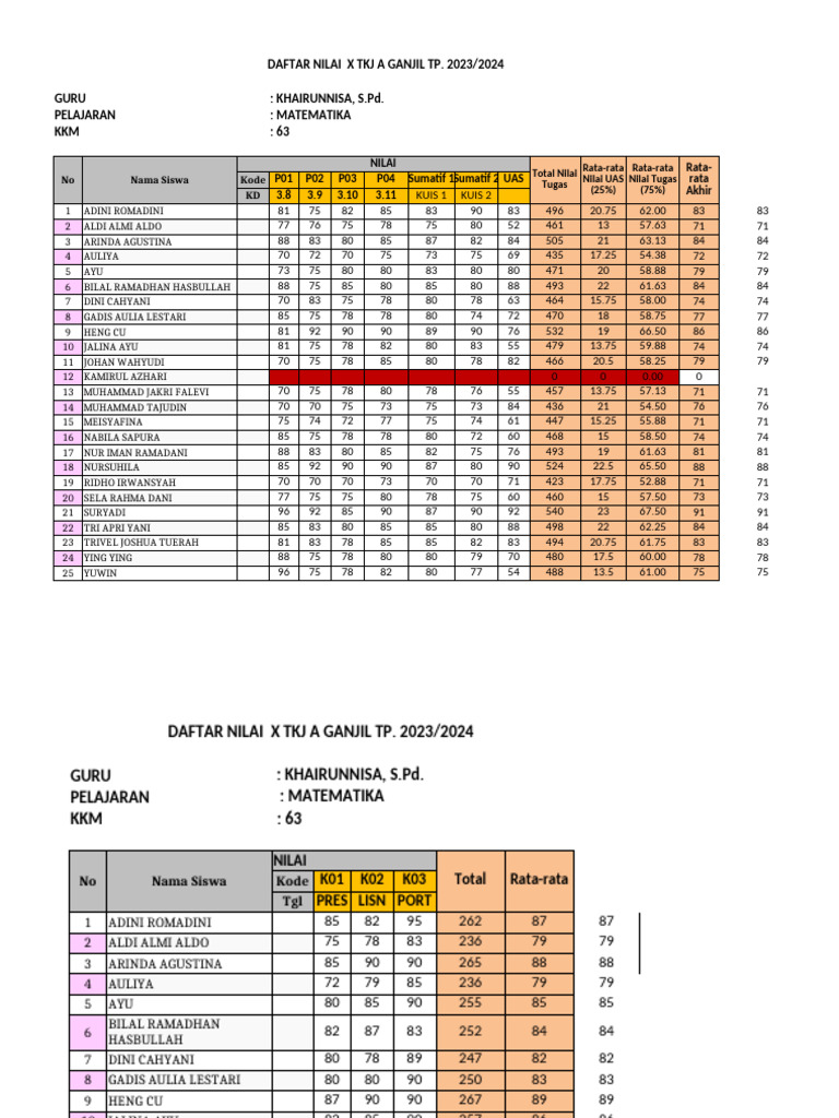 Nilai MTK X A Genap (Nursuhila) | PDF