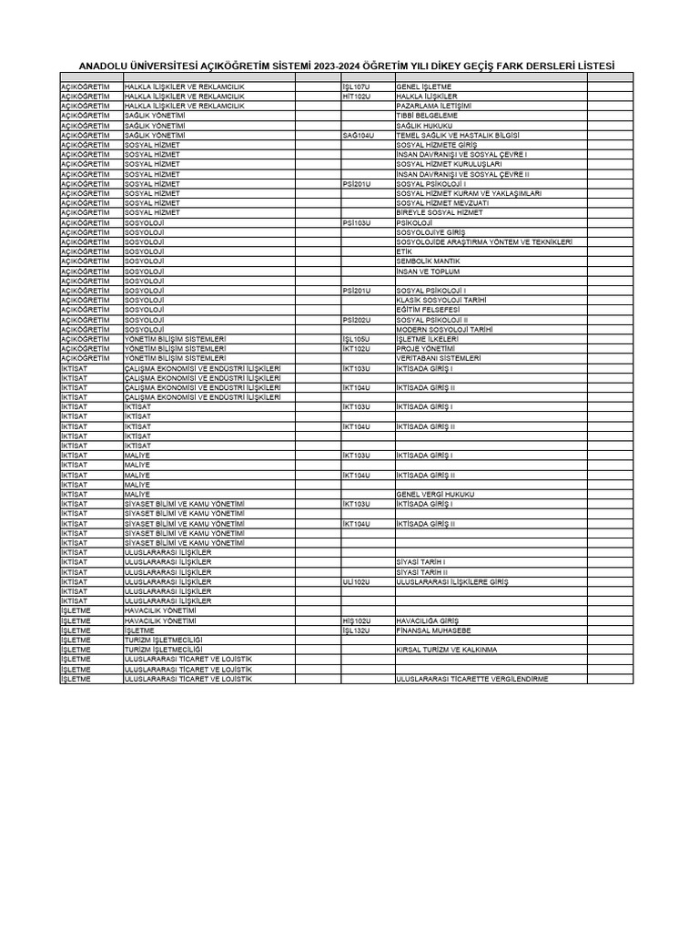 Fark Dersler Tablosu | PDF