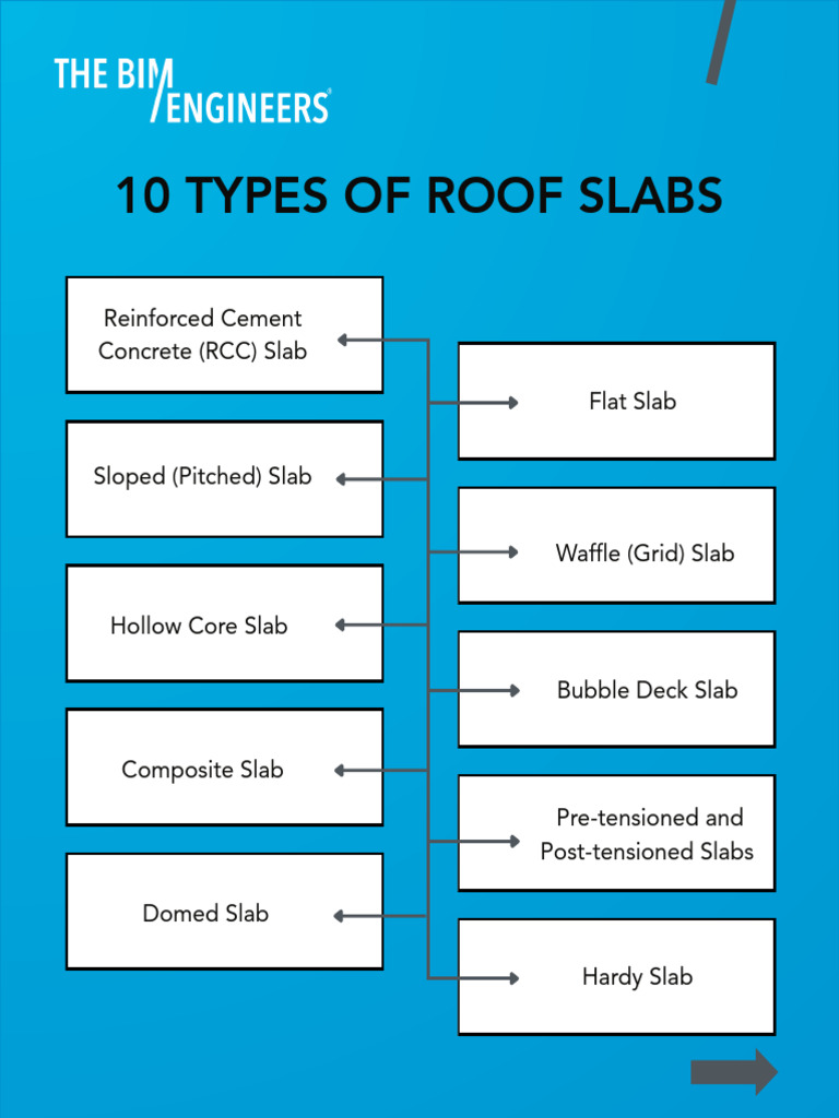 Types of Roof Slabs Explained | PDF