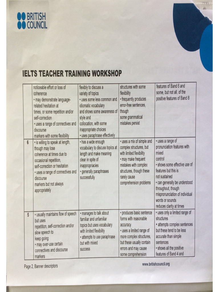 SpeakingGrid2 (Ielts) | PDF