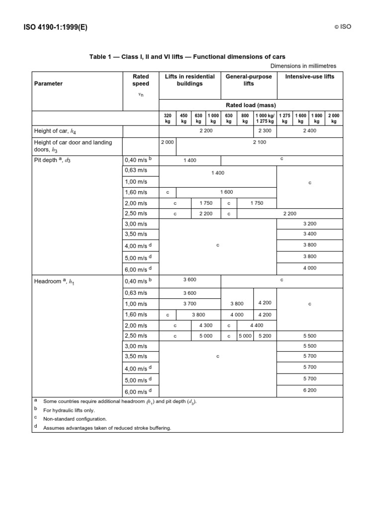 Bs Iso 4190 Lift | PDF | Elevator | Door