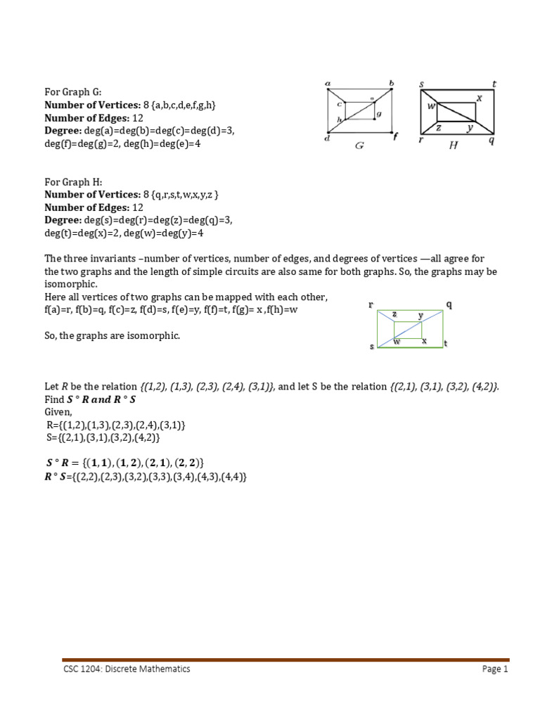 DM F Q SETA Sol Undriected | PDF | Vertex (Graph Theory) | Theoretical Computer Science
