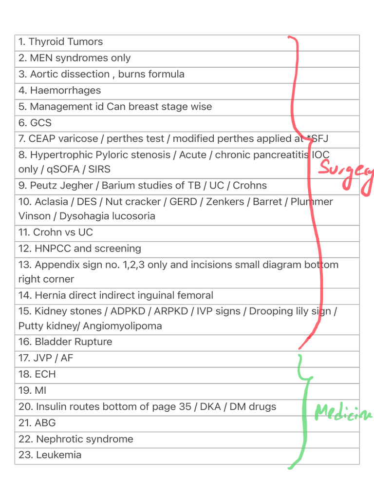 IMPORTANT 150 Topics List | PDF | Medical Specialties | Clinical Medicine