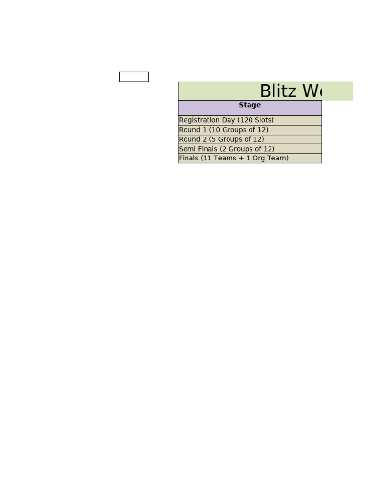Weekly Scrim Roadmap | PDF