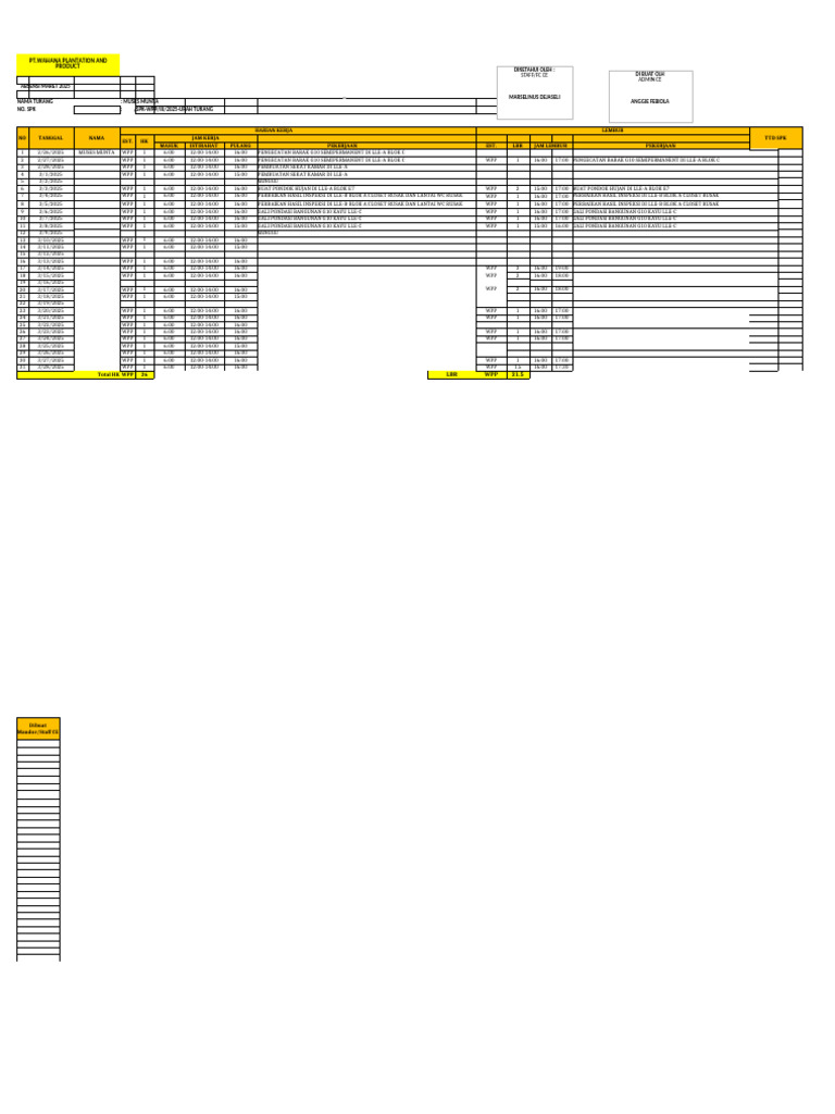 Laporan Absensi Tukang Maret 2025 | PDF