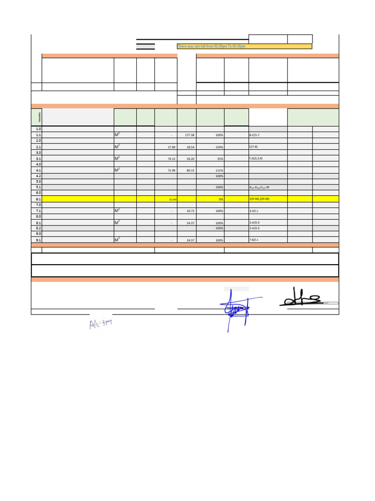 Value Daily Report 2-7-25 | PDF | Architectural Design | Architecture
