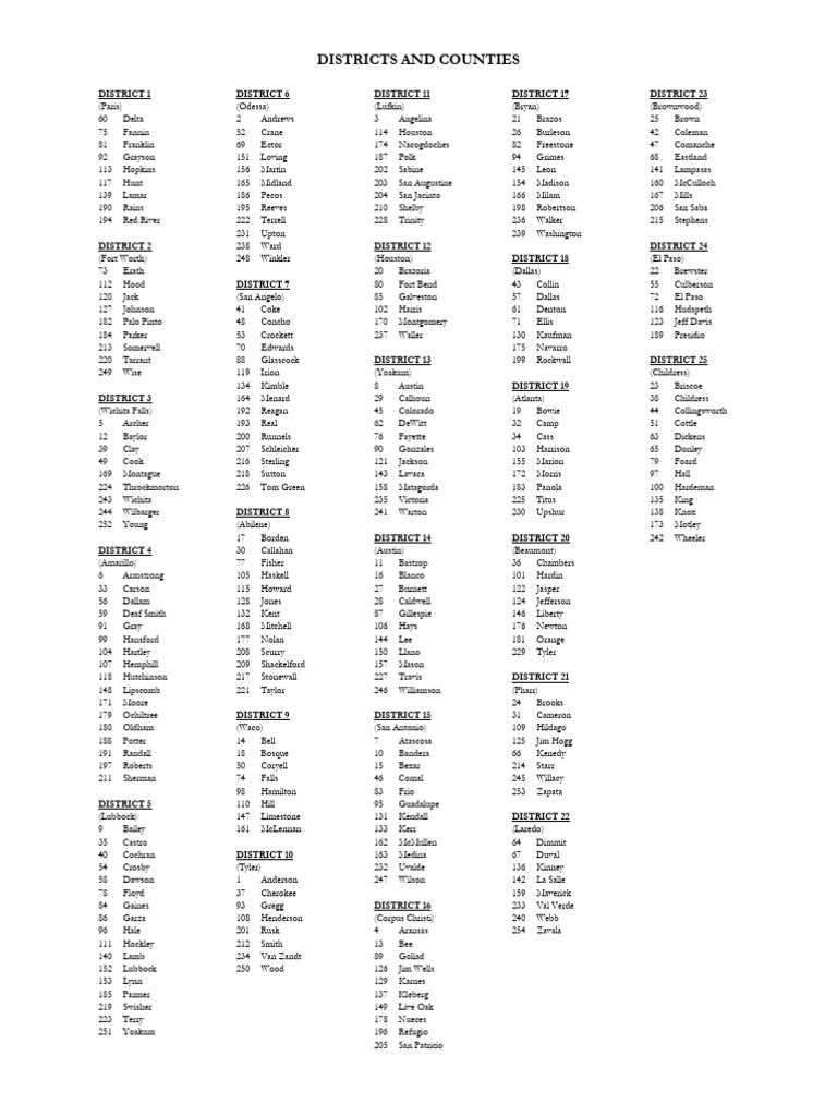 Texas Districts and Counties List | PDF | Texas