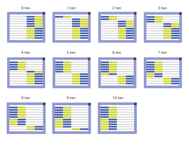 Tens On The Abacus | PDF