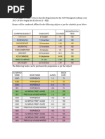 Sof - Olympiad - 2025-26 | PDF | Qualifications