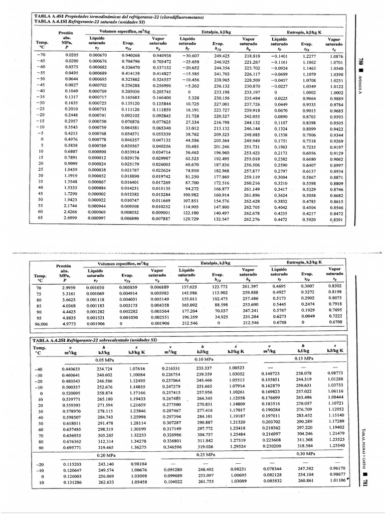 Refrigerante R22 | PDF