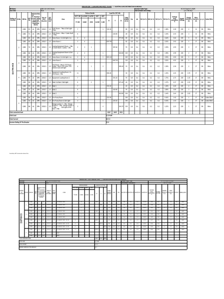 DB Schedule (LDB, SPDB & Oldb) - Drpc-Updated | PDF | Electrical ...