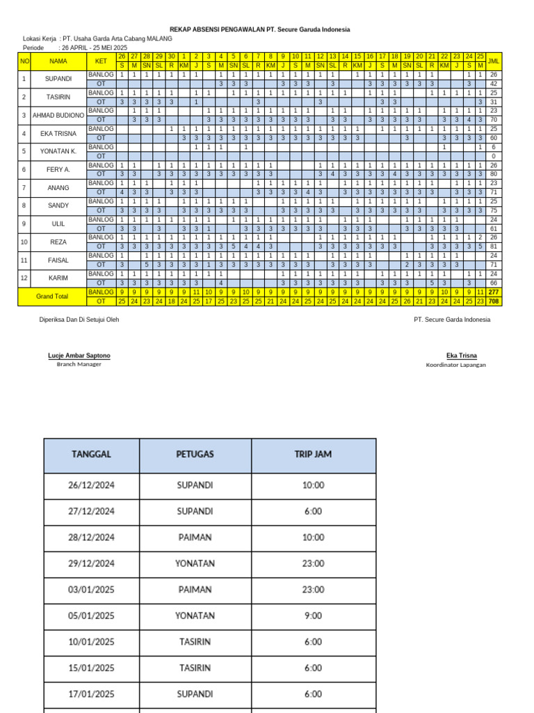 Rekap Absensi Sgi 26 April - 25 Mei 2025 | PDF