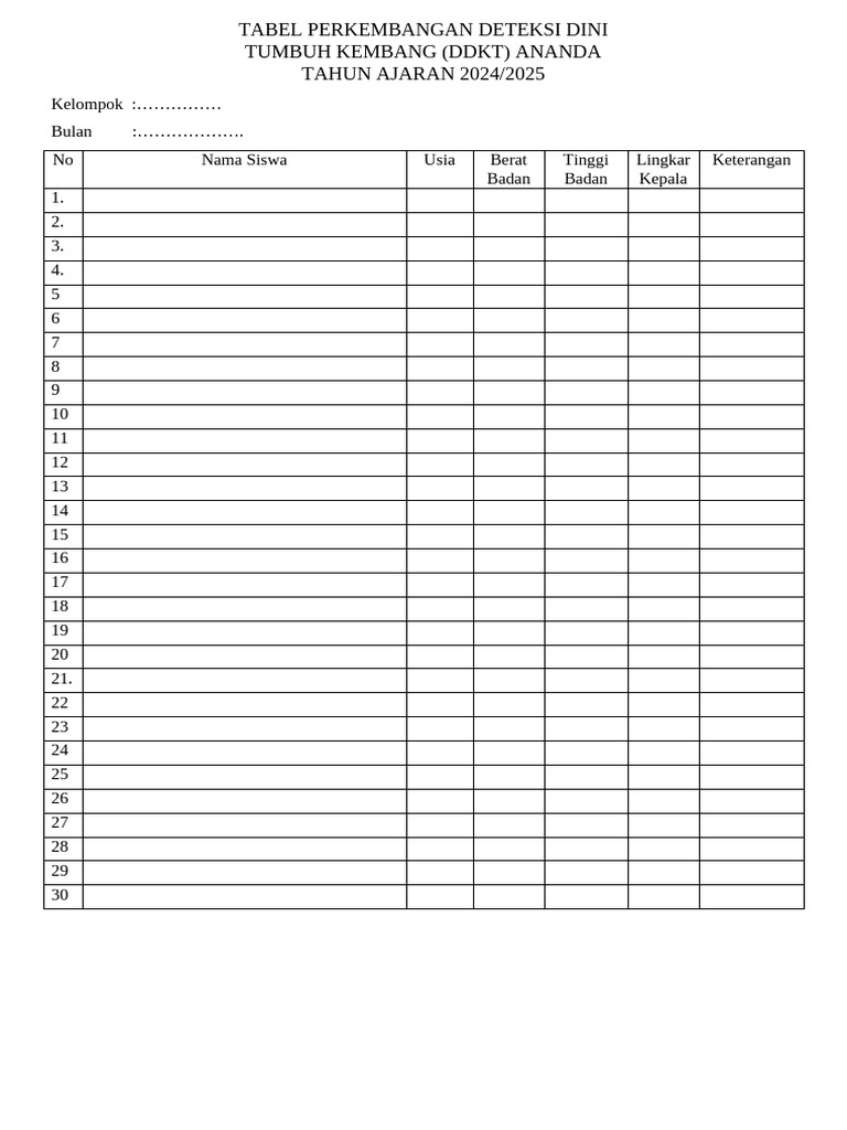 Tabel Perkembangan Deteksi Dini | PDF