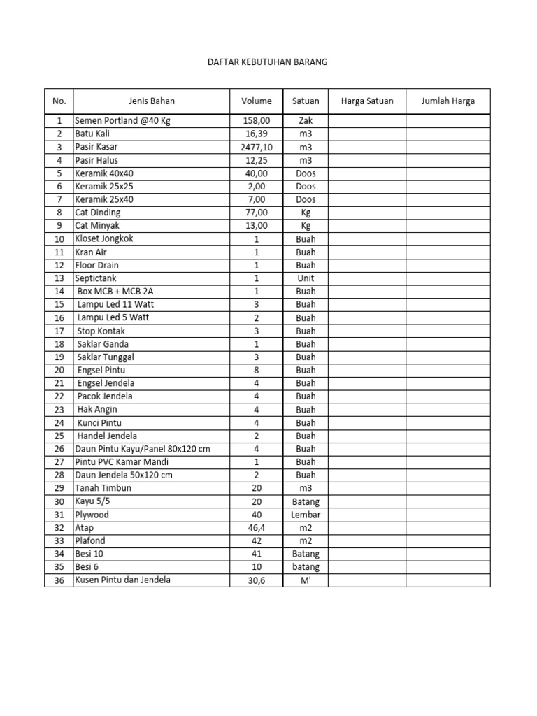 Daftar Kebutuhan Barang | PDF