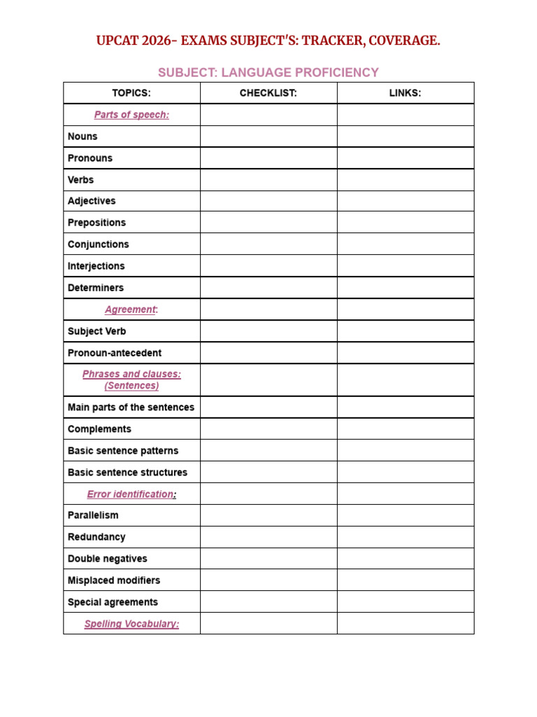 Upcat 2026 Exam Tracker | PDF | Function (Mathematics) | Quadratic Equation