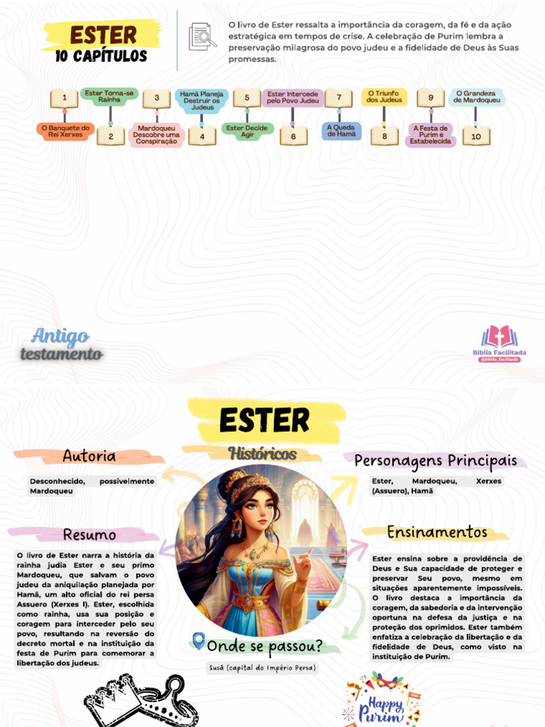 Ester | PDF