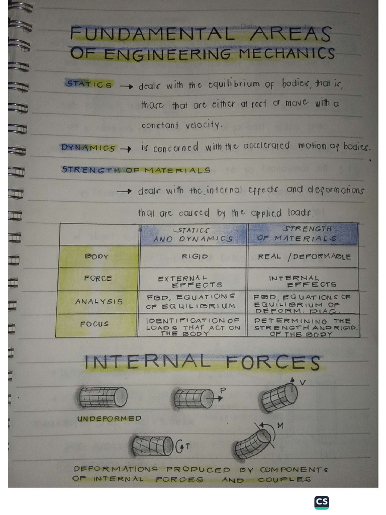 Strength of Materials Notes | PDF