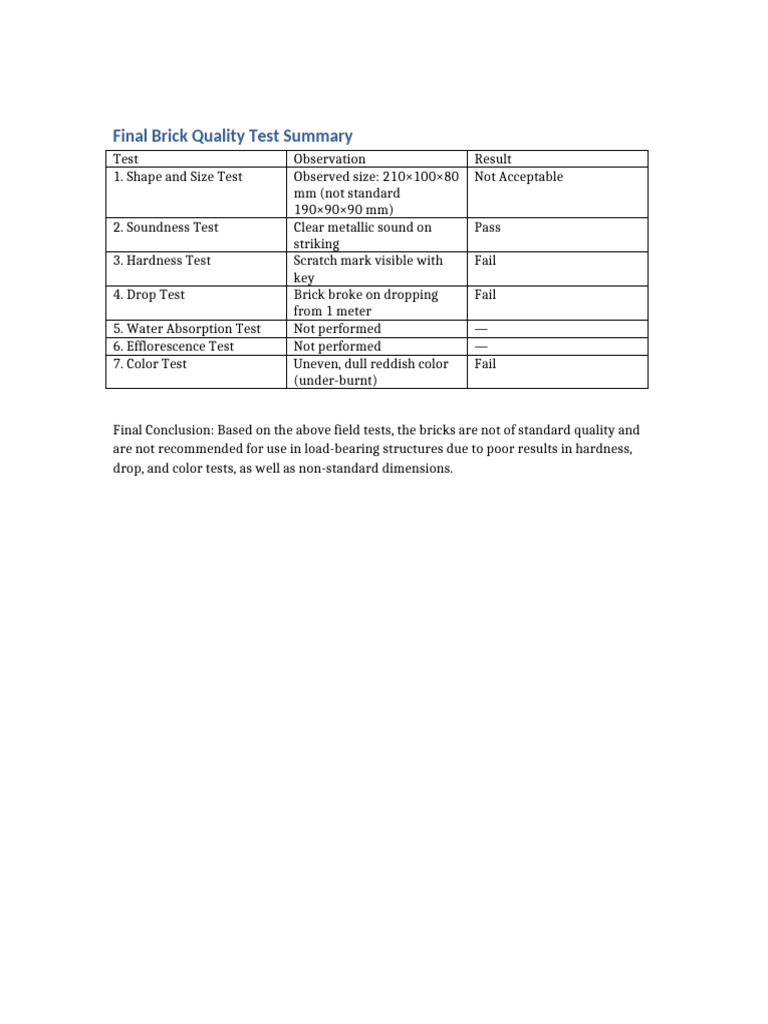 Brick Final Test Report | PDF