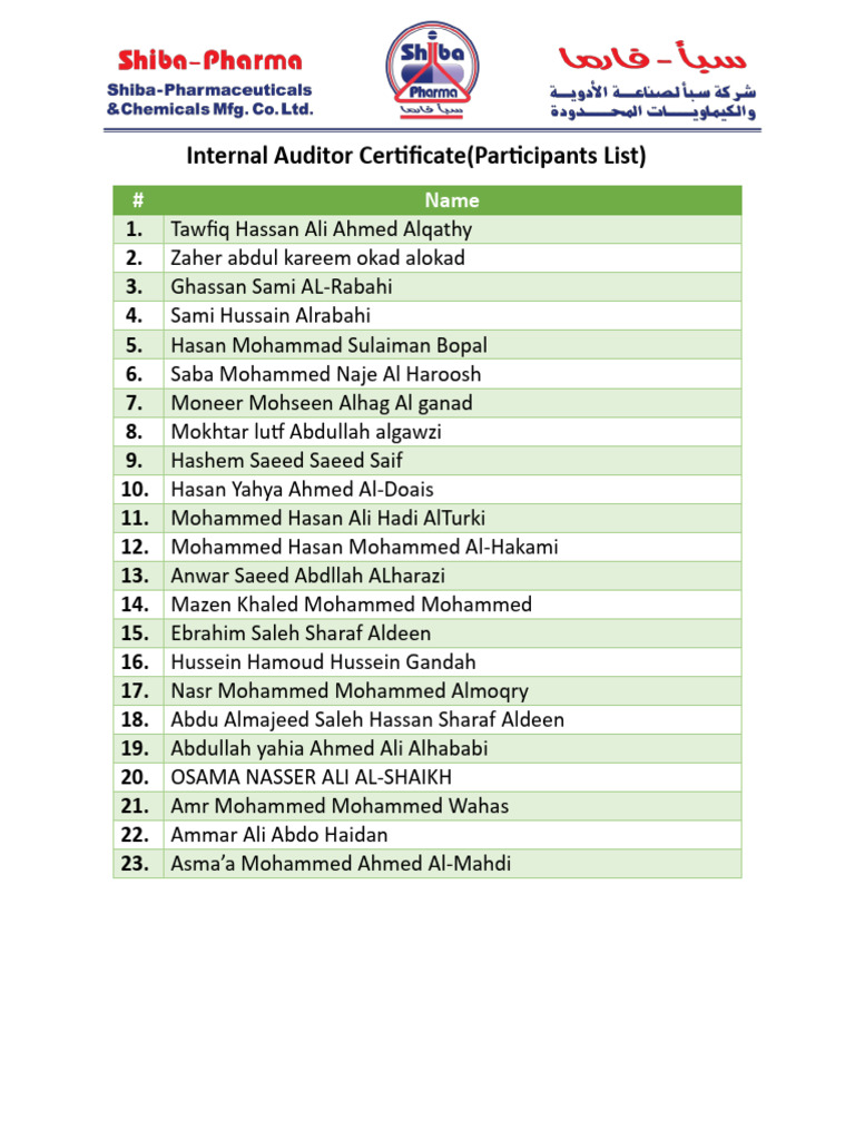 Internal Auditor Certificate (Participants List) | PDF