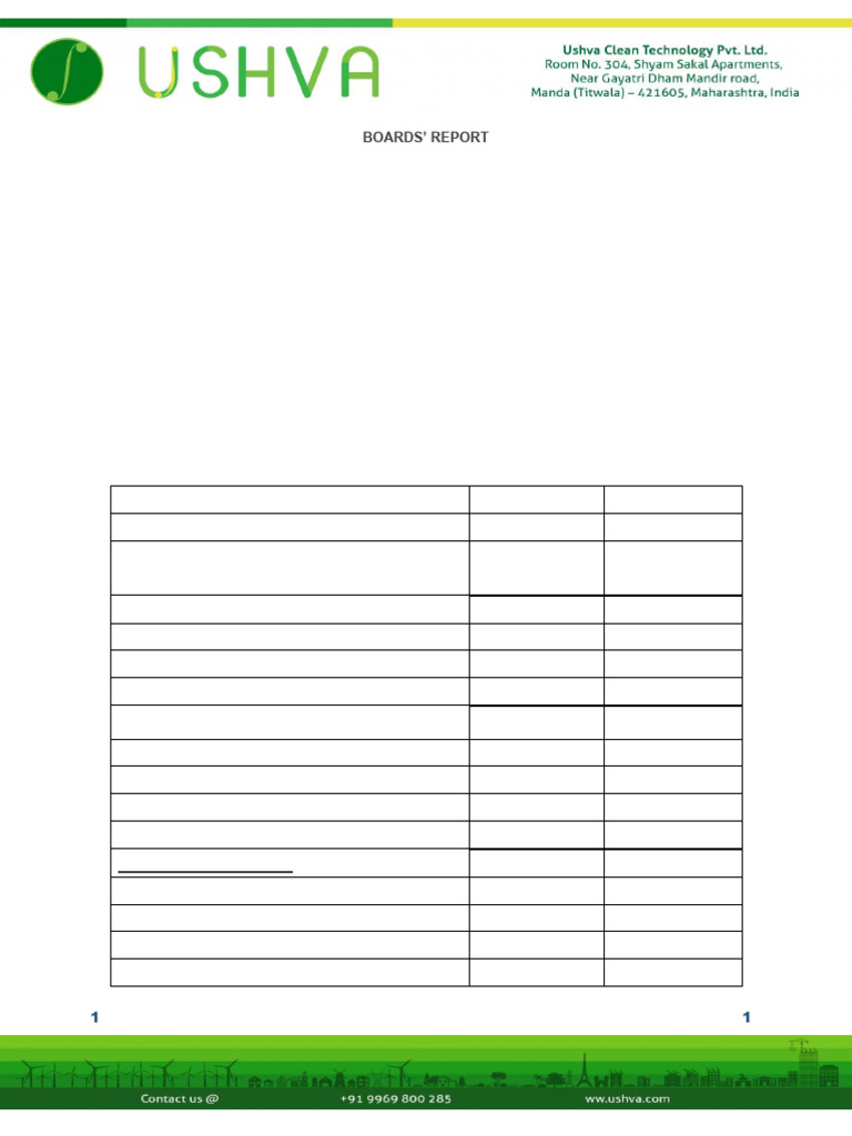 Ushva Clean - Boards' Report 2022 Updated | PDF | Taxes | Audit