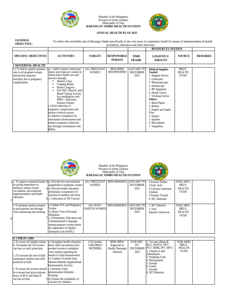 Simbo Annual Health Plan 2025 | PDF | Tuberculosis | Pregnancy