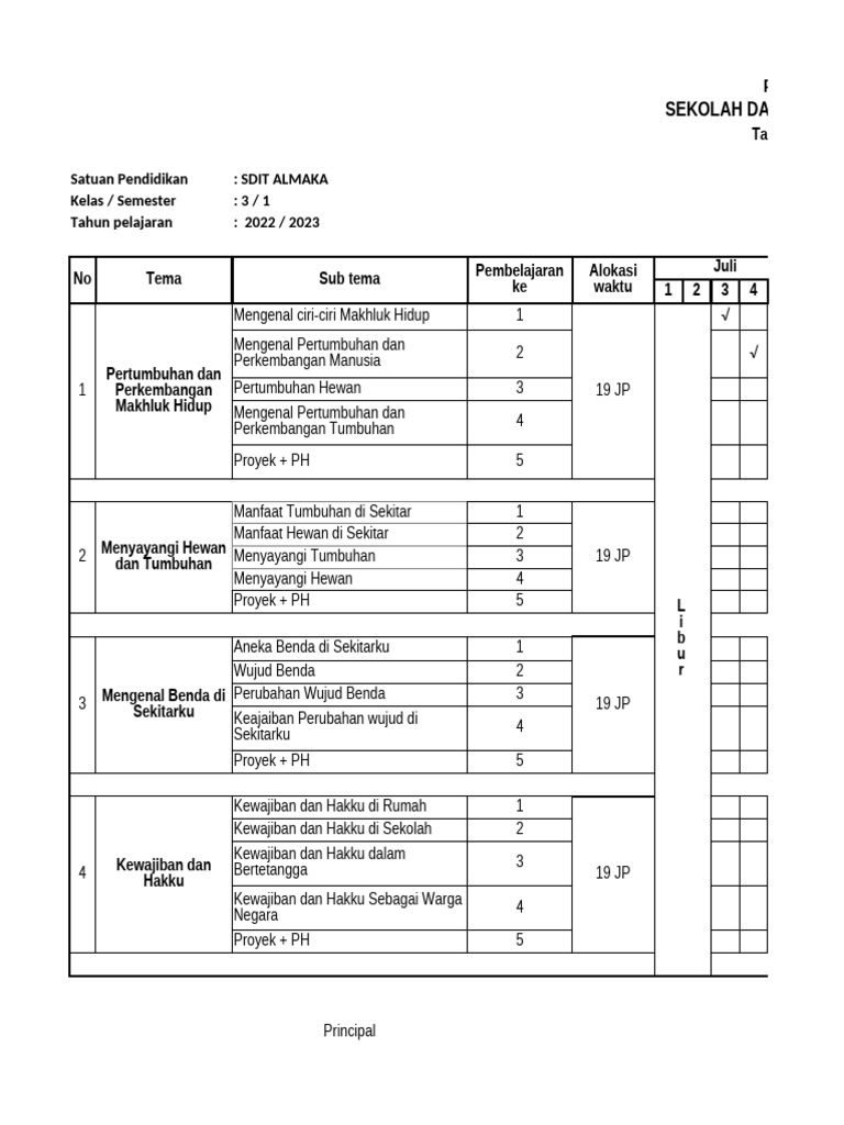 Program Semester SDIT Almakah 2022/2023 | PDF