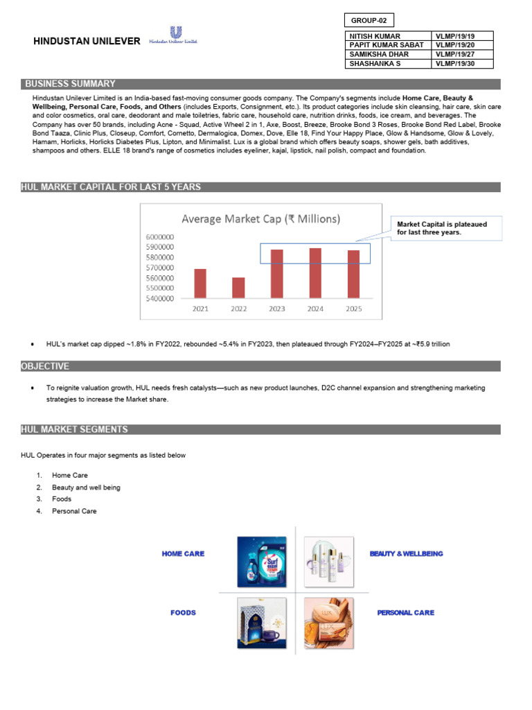 HUL Market Overview and Strategy Insights | PDF | Brand | Business ...