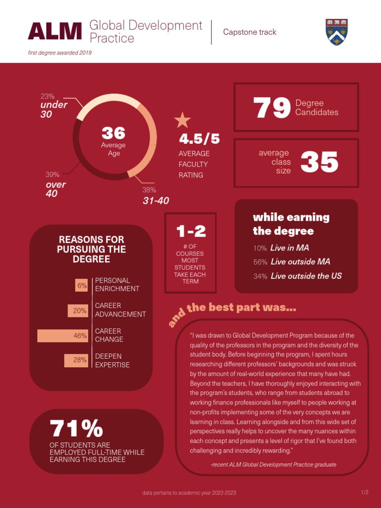 Harvard Master in Global Development Practice Fact Sheet | PDF